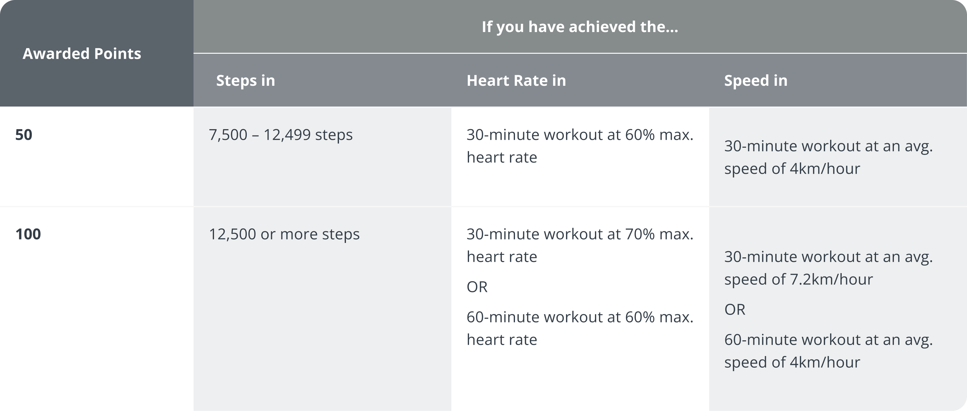 AIA Vitality: Enjoy Your Reward | AIA Malaysia