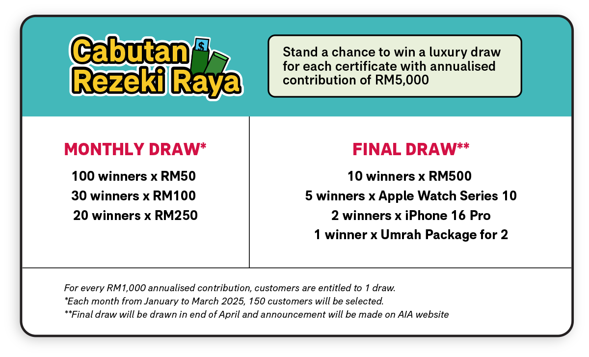 Cabutan Rezeki Raya | Campaigns & Promotions | AIA Malaysia